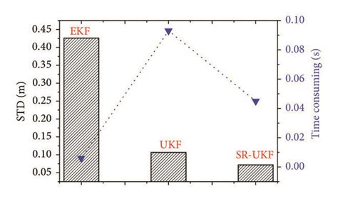 Parameter Estimation Accuracy And Efficiency Of The Three Algorithms