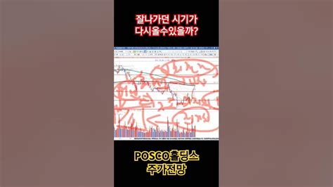 잘나가던 시기가 다시올수있을까 포스코홀딩스주가전망 포스코홀딩스주가전망 에이피알 두산로보틱스 에코프로에이치엔 포스코홀딩스 알테오젠 유한양행 삼성전자주가전망
