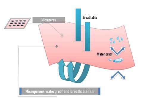 GY MCP Micropores Opening Masterbatch For PE Film GO YEN CHEMICAL INDUSTRIAL CO LTD