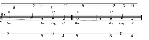 Ring Of Fire Piano Sheet Music With Chords By Johnny Cash Tenor Banjo