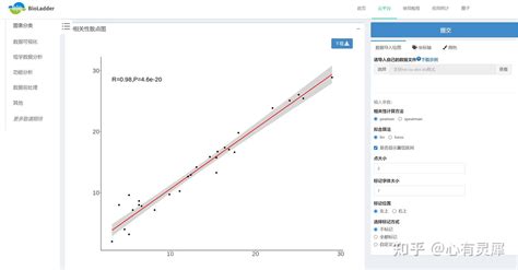R语言绘制相关系数散点图 知乎