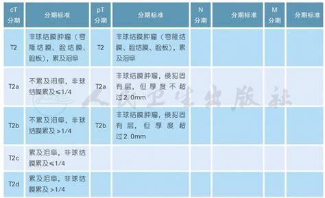 指南规范详情 人卫临床助手 人民卫生出版社