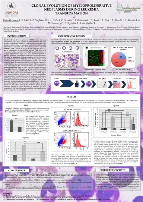 Pdf Clonal Evolution Of Myeloproliferative Neoplasms During Leukemia