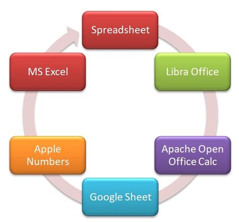Class 9 It Chapter Spreadsheet Topic Operators In Ms Excel