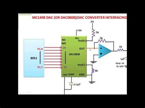 Interfacing DAC With 8051 Microcontroller Video Lecture Electronics And Communication