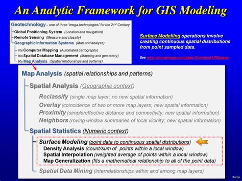 Ppt Introduction To Gis Modeling Week 8 — Surface Modeling Geog 3110 University Of Denver