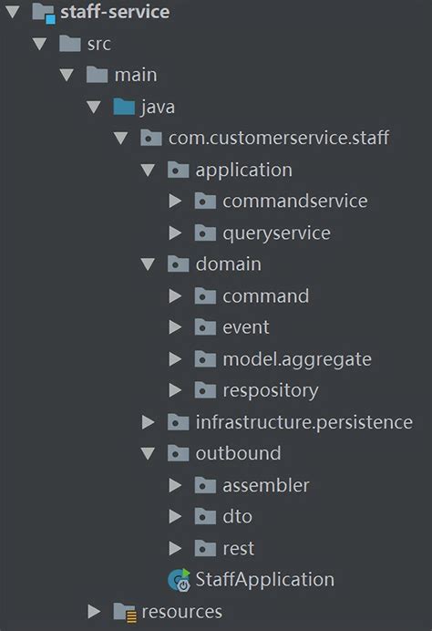 Java Ddd概念复杂难懂，实际落地如何设计代码实现模型？ 个人文章 Segmentfault 思否