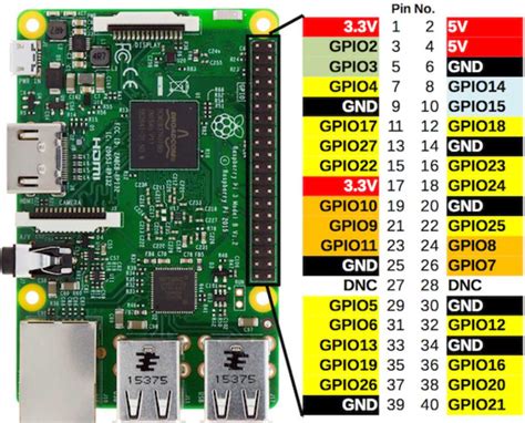 Raspberry Pi 3 Model B Display Connector Pinout