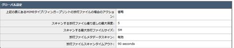 Ces Asnycos 143でのcontent Scannerのmaximum File Size Scan Limitについて