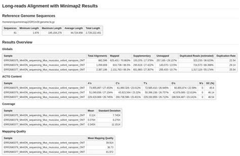 long read sequence alignment with minimap2