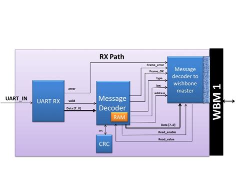 PPT GUI MATLAB PowerPoint Presentation Free Download ID 2447664