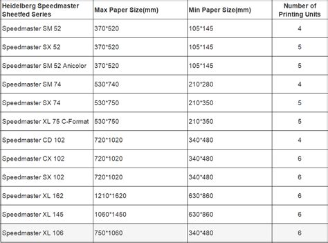 Litho Offset Printing Service Your Bizpartner