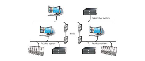 Abb Multiple System 800xa Products I Iot Security News