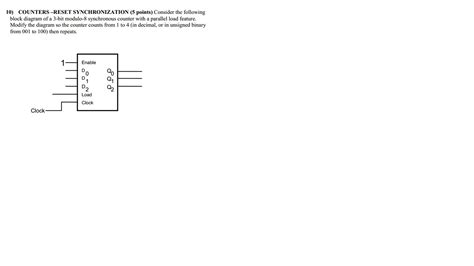 Solved Consider The Following Block Diagram Of A 3 Bit Chegg Com