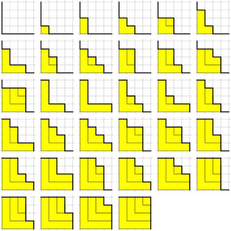 the 34 integer partitions belonging to p 8 download scientific diagram
