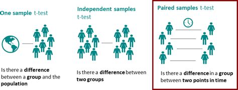 How To Do A T Test In Python The Data Scientist