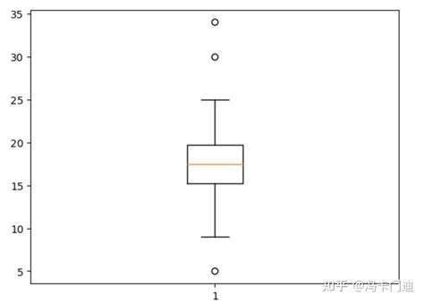 实用数分百分位可视化箱线图Quantiles Boxplot 知乎