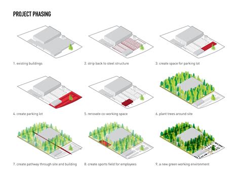 Phasing Diagram For Split Phase A Simplified Simulation Mode
