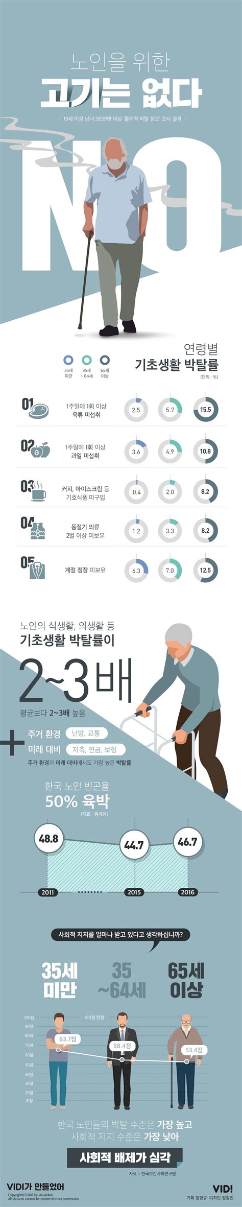 131431414 인포그래픽 웹디자인 레이아웃