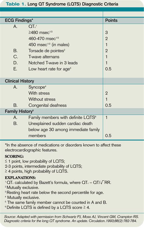 How Should Hospitalized Patients With Long Qt Syndrome Be Managed The Hospitalist
