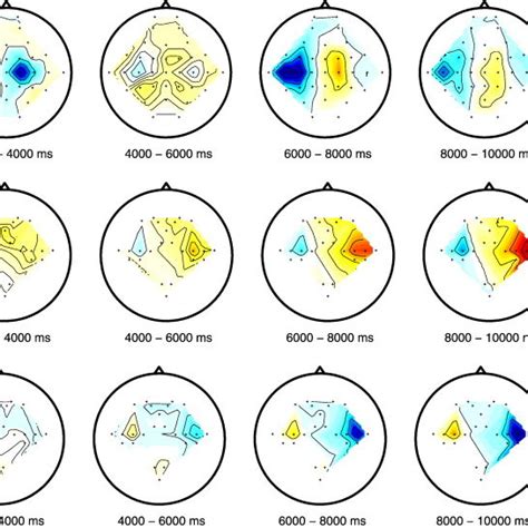 Scalp Evolution Of Grand Average Log P Values For Motor Execution In
