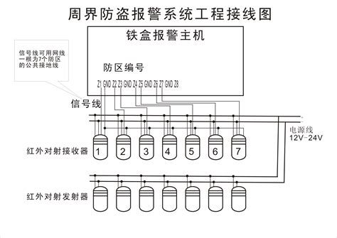 广州艾礼富电子激光对射激光入侵探测器防盗报警厂家