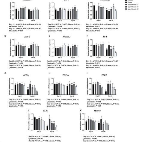 Effect Of Microcin C7 On Gene Expression In The Jejunal Mucosa Of Download Scientific Diagram