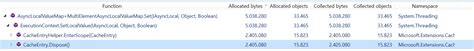 AsyncLocal Memory Usage In MemoryCache Issue 45436 Dotnet Runtime