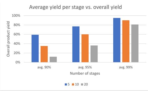 Peptide Synthesis Wordpress