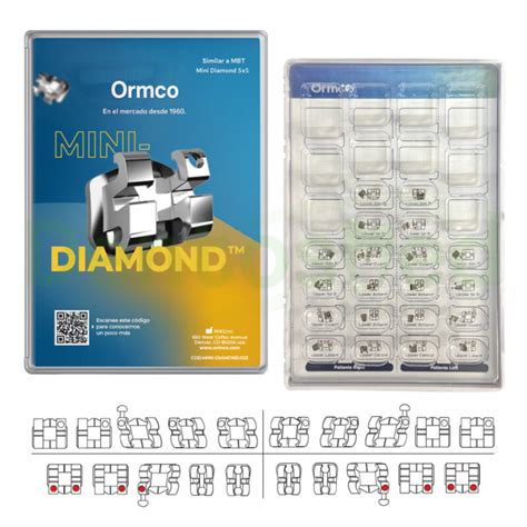 Dentosmed Venta De Articulos Medicos Dentales Y De Laboratorio
