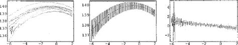 Stochastic Volatility Model Likelihood Surface Simulated With