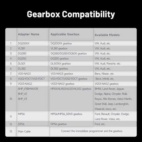Gearbox Cloning Adapter Kit For T Ninja Box Direct Connections To Ecu