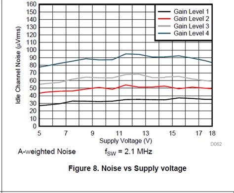 TAS L Q SNR Test Results Audio Forum Audio TI E E Support Forums