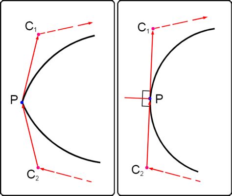 Javascript How To Join Bezier Curves Smoothly Continuously With Html Canvas Stack Overflow