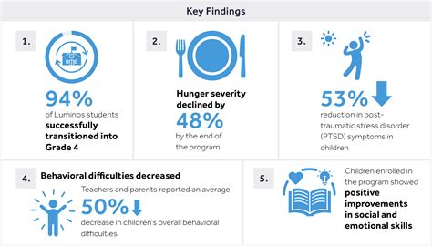 Education As A Lifeline How Foundational Learning And Sel Empower