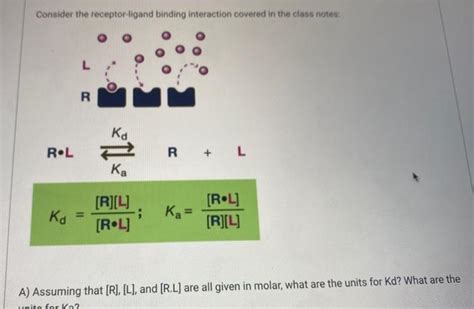 Solved Consider The Receptor Ligand Binding Interaction