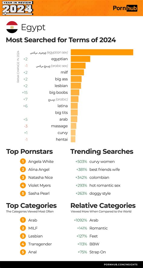 2024 Year In Review Pornhub Insights