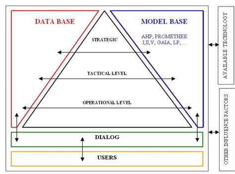 Architecture Of The Dss For Urban Infrastructure Management 3 4 10