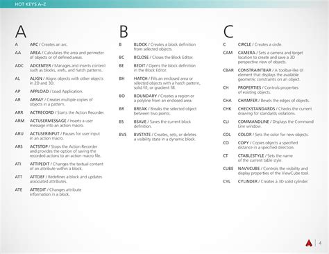AutoCAD Shortcuts Hotkey Guide