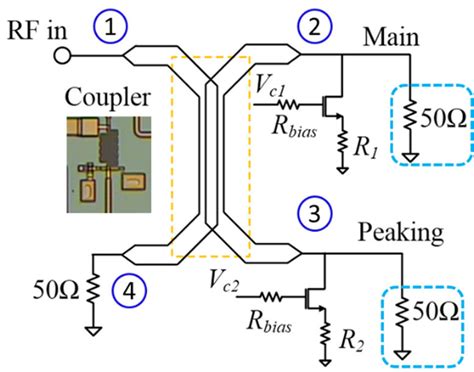 A Tunable Directional Coupler Schematic Diagram And B Equivalent