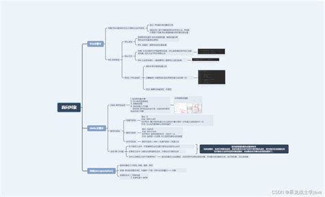 面向对象 This Static关键字 封装 思维导图简介 Csdn博客