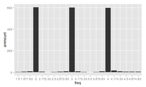 Fft Fast Fourier Transform In R What Am I Doing Wrong Stack Overflow
