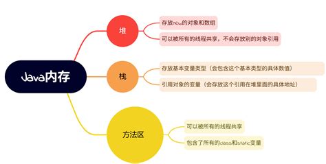 Java中的数组 Csdn博客 Java中的数组 Csdn博客
