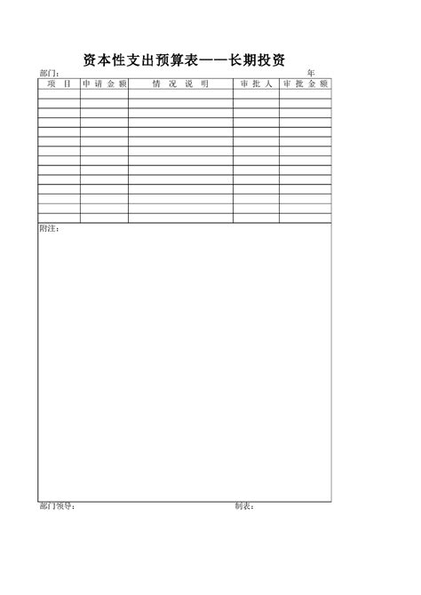 资本性支出预算表长期投资 成本管理 土木在线