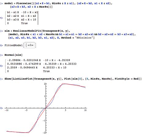 Algorithms Fit A Piecewise Linear Model To Data With Unknown Knots