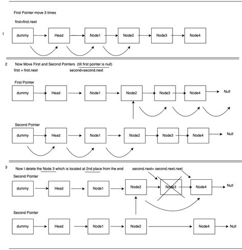 Two Pointer Technique Two Pointer Technique Is Used To Search By