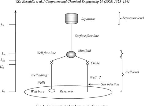 Figure 1 From A Mixed Integer Optimization Formulation For The Well