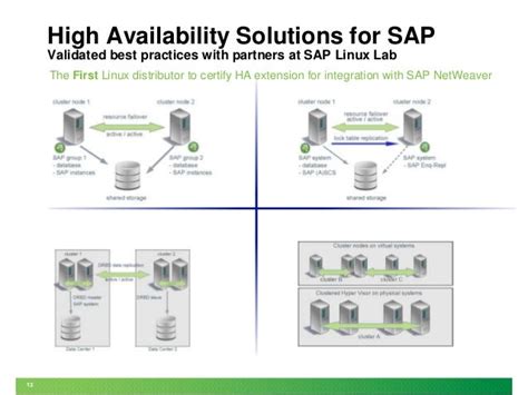 Migrating Sap From Unix To Suse Linux