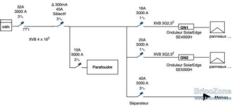 Installation Existante Parafoudre