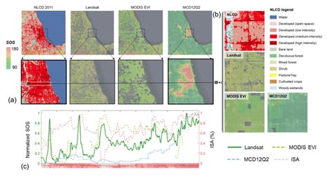 Gmd Relations Estimating Surface Carbon Fluxes Based On A Local Ensemble Transform Kalman